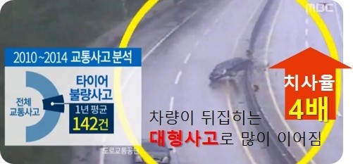 Central Tire Inflation System(CTIS) : 네이버 블로그