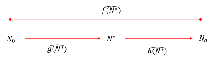 A* Algorithm : 네이버 블로그