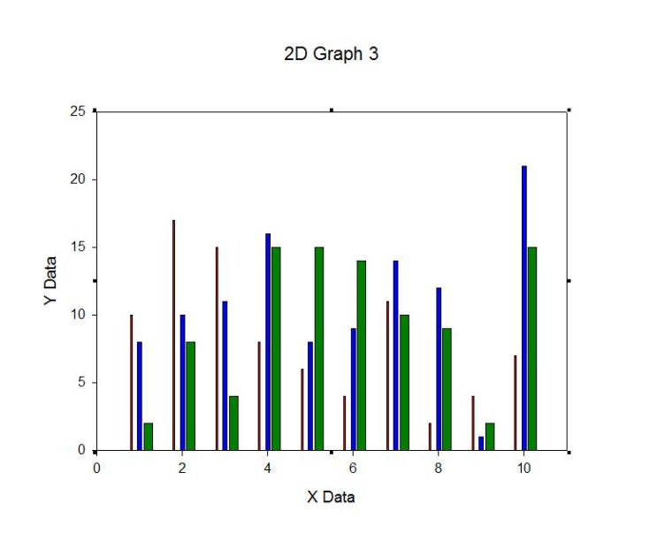 [Sigmaplot]vertical bar chart에서 각각의 bar 모양 바꾸기 : 네이버 블로그