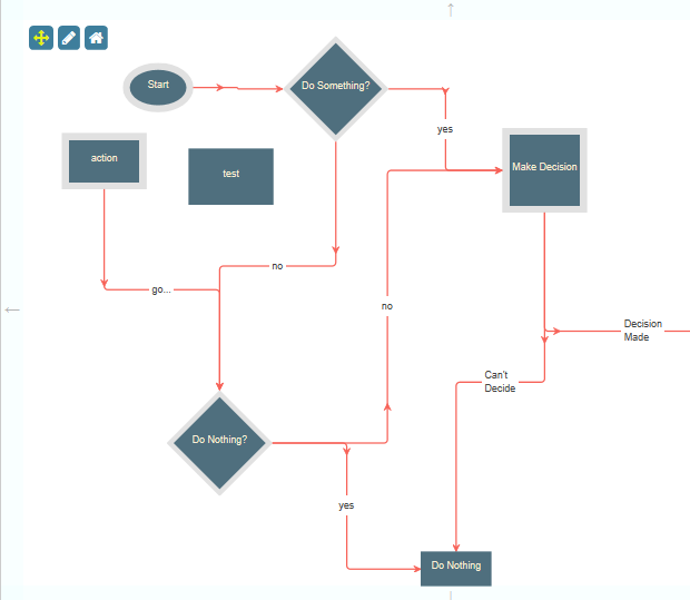 jsPlumb - 웹페이지에서 Flow Chart 를 그리는 라이브러리 : 네이버 블로그