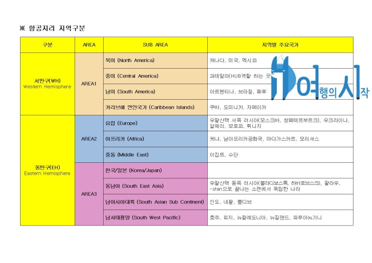 IATA 항공지리 지역구분 : 네이버 블로그