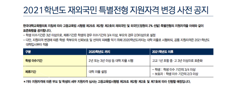 해외주재원귀임주재원자녀 국내대학준비 3년특례입학와 수시특기자전형입학 같이 준비하세요 한국외대 재외국민특별전형 자료로
