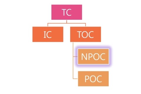 [영린기기] TOC(총유기탄소) 측정에 대해 알아보자! : 네이버 블로그
