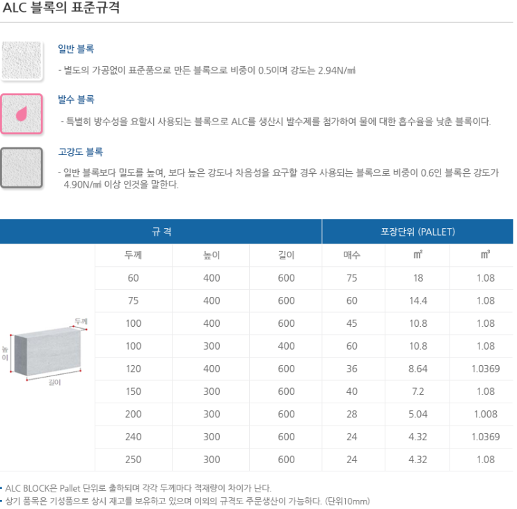 ALC 블록 소개 (성은ALC) : 네이버 블로그