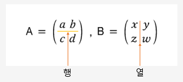 [Game Math] 게임수학 - 행렬(MATRIX) : 네이버 블로그