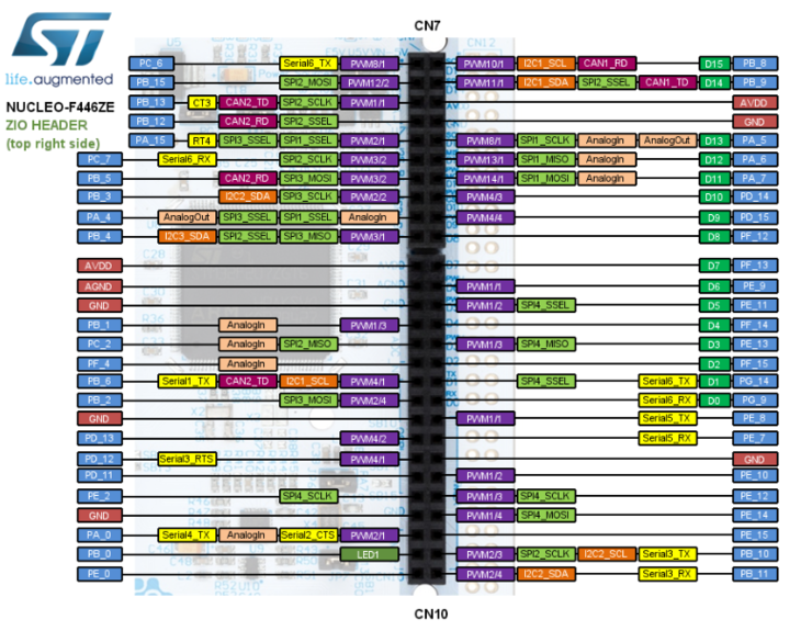 [NUCLEO F446ZE]Board pinout Zio header : 네이버 블로그
