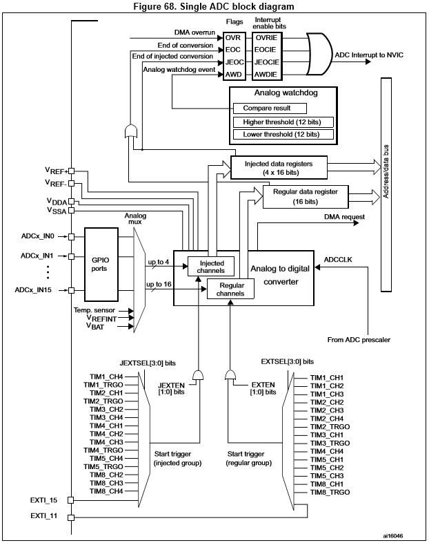 [NUCLEO F446ZE]Analog-to-Digital conterter(ADC) : 네이버 블로그