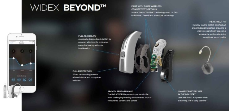 새로운 와이덱스(Widex) 비욘드(BEYOND) 보청기 : 네이버 블로그