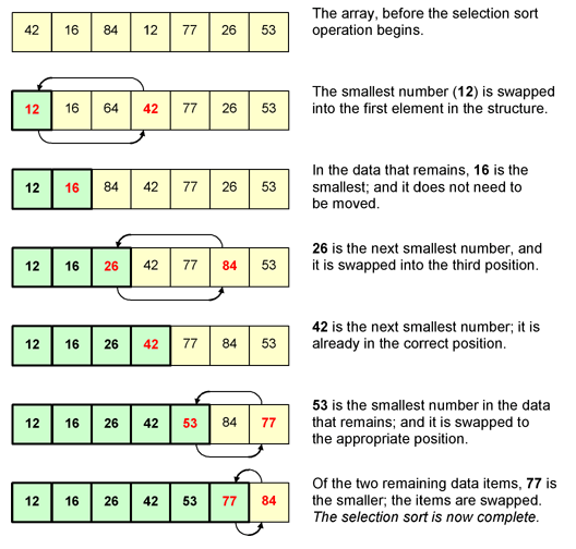 sort -selection sort : 네이버 블로그