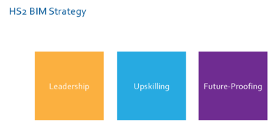 영국HS2 BIM교육 정책 : 네이버 블로그