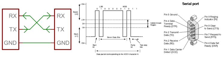 RS232 Serial Port Programming : MFC 5 : 네이버 블로그