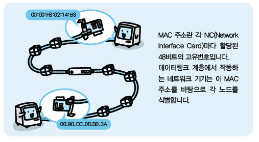 MAC 주소(Media Access Control Address) : 네이버 블로그