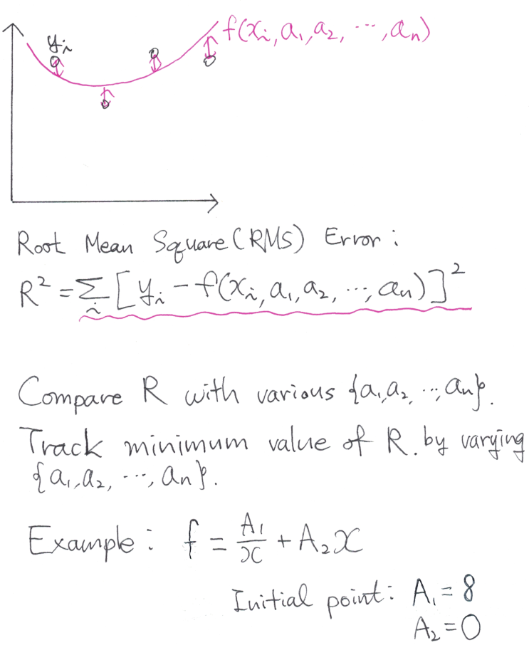 회귀분석: 반복적인 최소제곱법 (Iterative Least Square Method) : 네이버 블로그