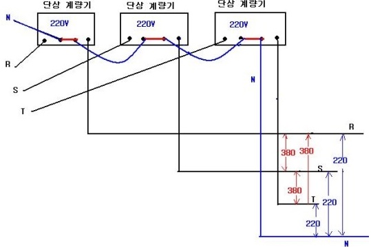 3P 4W, 3P3W 배선 : 네이버 블로그