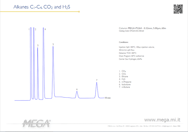 Alkanes C1 - C4 - Carbon Dioxide and Hydrogen Sulfide - MEGA-PS264 ...