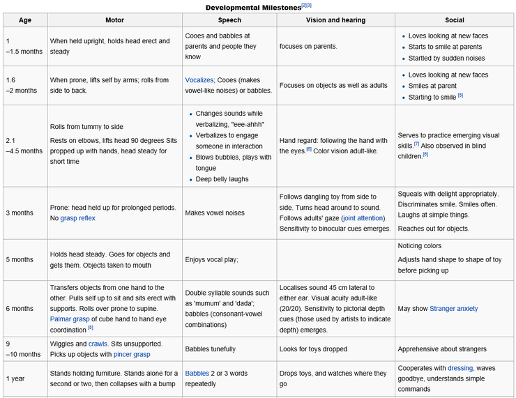 child development stages : 네이버 블로그