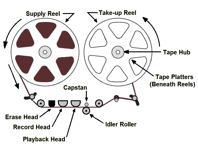 Beginners Guide to the Reel Reorders #6 : 네이버 블로그