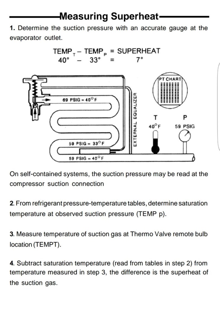 Measuring Superheat, 과열도 측정 : 네이버 블로그