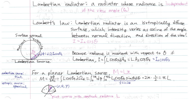 Radiance, Lambertian source, 램버트 법칙(Lambert's Law) : 네이버 블로그
