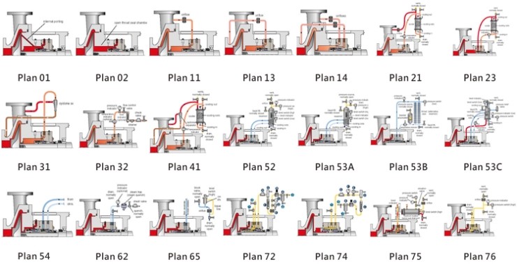 API Seal plan : 네이버 블로그