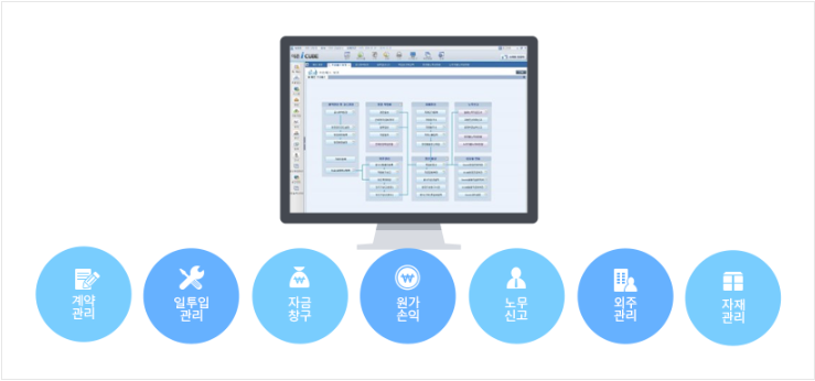 더존 프로그램 더존icube공사현장관리 대한민국 건설기업에 최적화된 건설 Erp 네이버 블로그