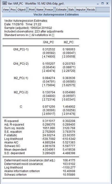 [Eviews 10] VAR(Vector AutoRegressive) 모형 - GNI와 통화량 M2를 중심으로. : 네이버 블로그