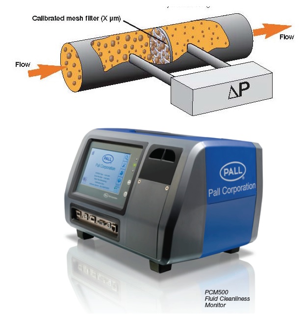 Monitoring System - PCM500 : 네이버 블로그