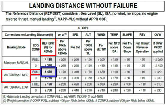Landing Distance (In Flight Performance) : 네이버 블로그