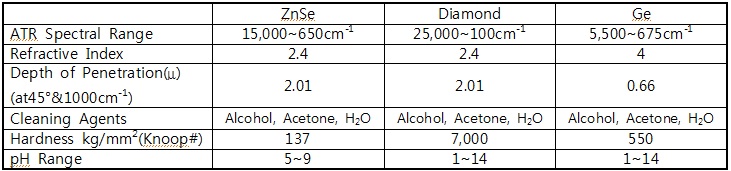Attenuated Total Reflectance (ATR) : 네이버 블로그