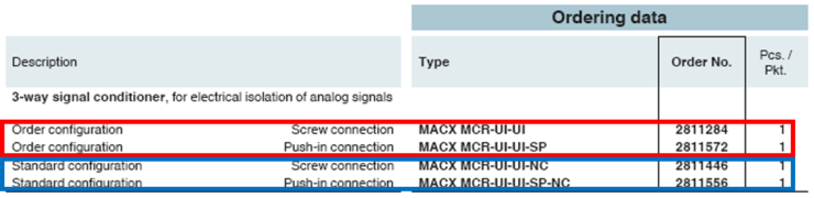 주문시 Order configuration과 Standard configuration의 차이점 : 네이버 블로그