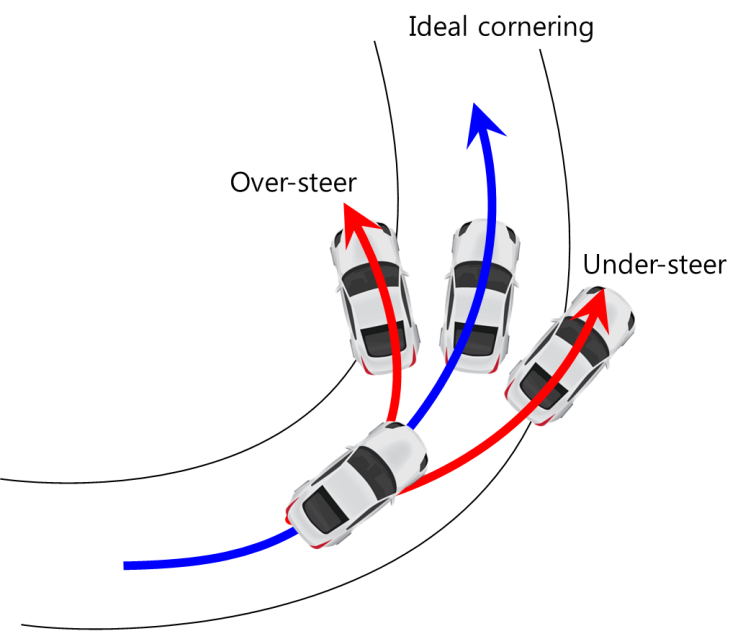 VDC (Vehicle Dynamic Control) : 네이버 블로그