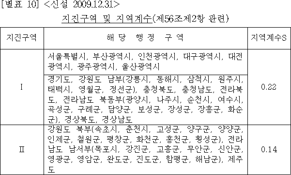 건축물의 내진설계 규정 지진계수 중요도계수 내진등급기준 네이버 블로그