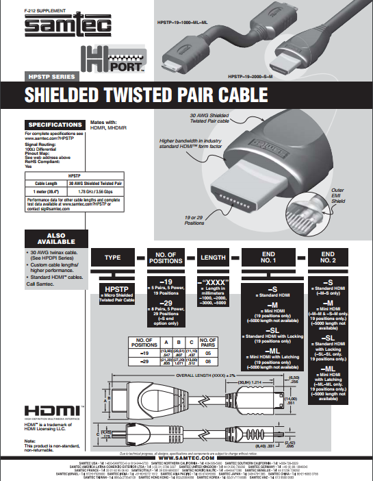 SAMTEC社 HPSTP-29-1000-S-S : 네이버 블로그