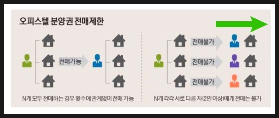 오피스텔 분양권 전매 제한 전매기간이 아니고 인원이다 네이버 블로그