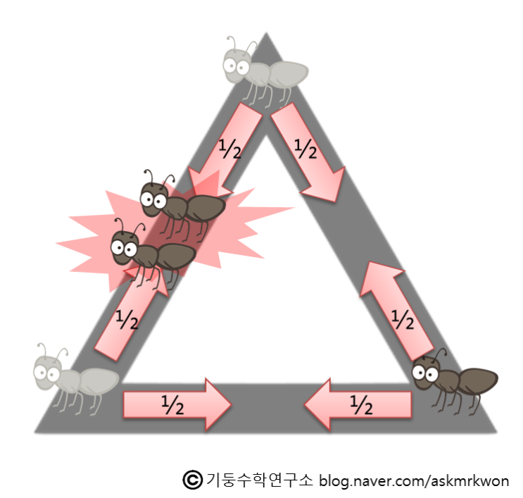 [두뇌를 깨우는 수학퍼즐] 삼각형 위의 개미 퍼즐 - Ant and Triangle Problem (Probability ...