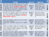 상가 거래 시 주의사항3 식품 접객업 네이버 블로그