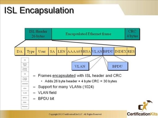 4. VLAN Trunking, Native VLAN, DTP Protocol : 네이버 블로그