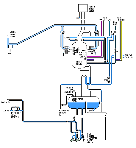 습증기저장조 Flash Tank : 네이버 블로그