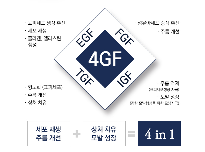 4GF : 4가지 펩타이드 한번에, 똑똑한 화장품 원료 : 네이버 블로그