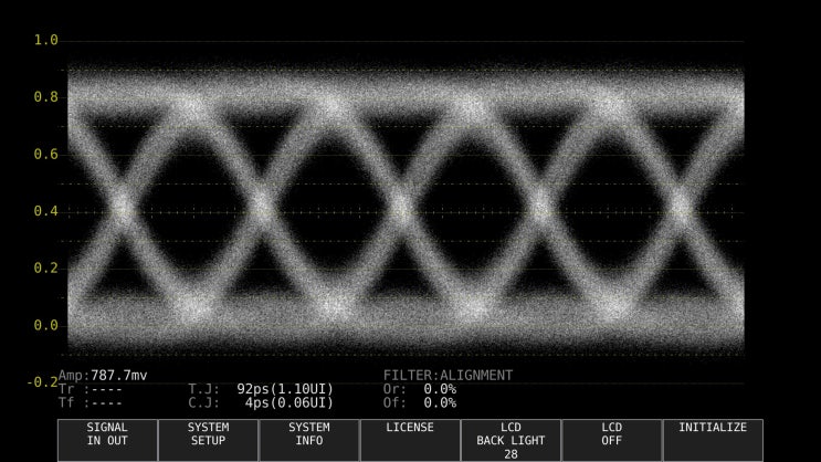 12G-SDI 아이패턴(Eye Pattern), UHD 방송 프로그램 비압축 전송 신호 : 네이버 블로그