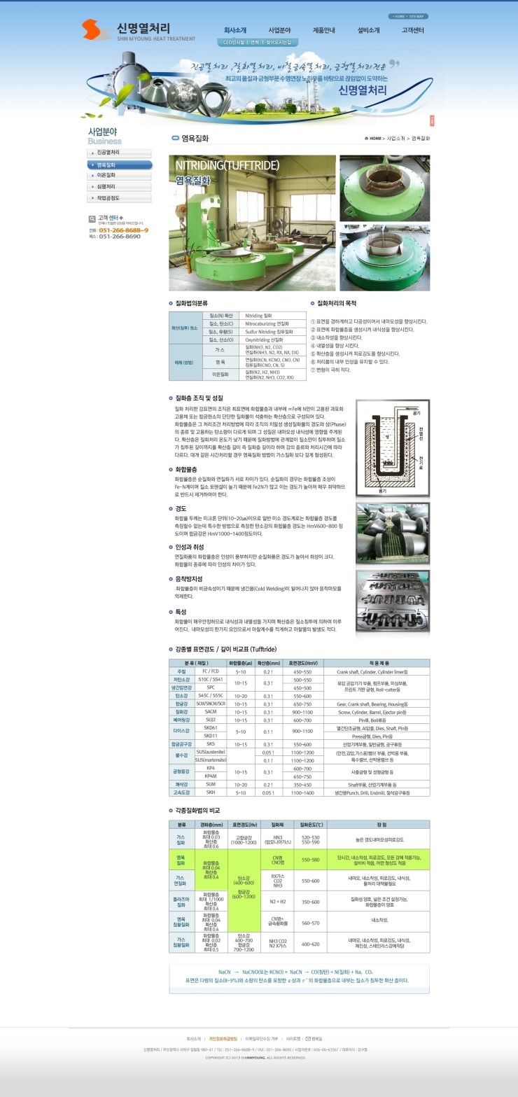 염욕질화 NITRIDING TUFFTRIDE : 네이버 블로그