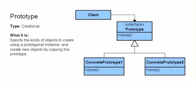 [Gof] 9. Prototype Pattern - 프로토타입 패턴 : 네이버 블로그