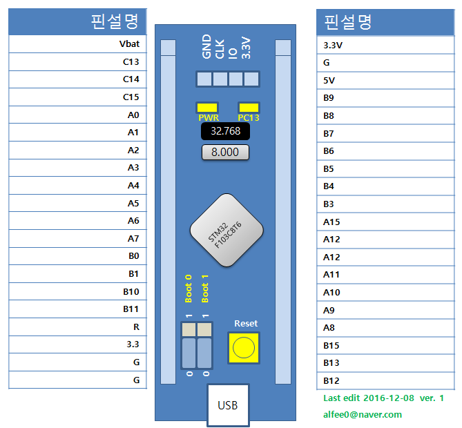 Maple mini Clone 핀맵 정리합니다. : 네이버 블로그