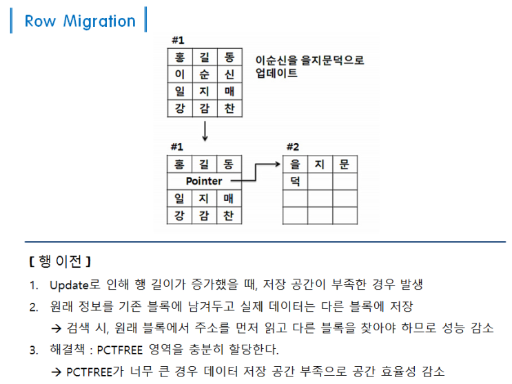 [Oracle] Row Chaining, Row Migration 이해하기 : 네이버 블로그
