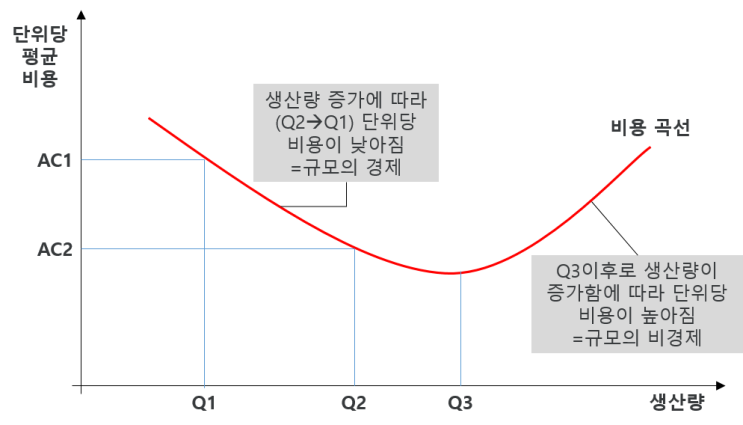 경영전략 경제의 8원칙규모의 경제 범위의 경제 파레토 법칙 등 네이버 블로그