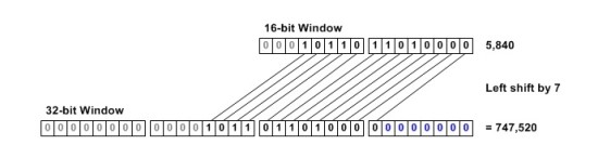 Window size & Window Scaling : 네이버 블로그