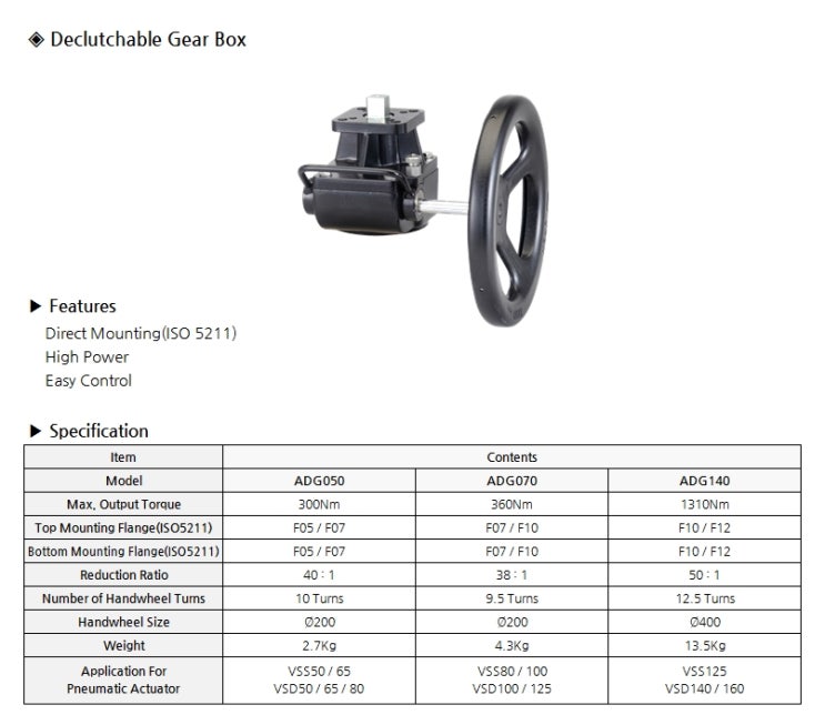 수동 기어 박스 / Declutchable Gear Box : 네이버 블로그