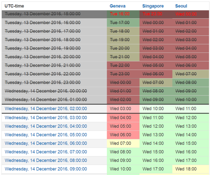 국제회의시간 잡을때! - The World Clock Meeting Planner : 네이버 블로그