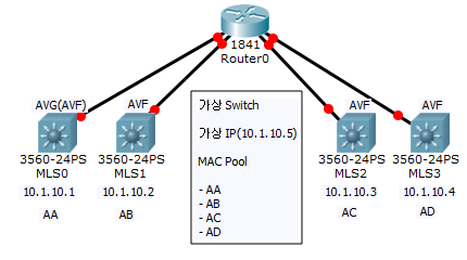 22. GLBP(Gateway Load Balancing Protocol) : 네이버 블로그