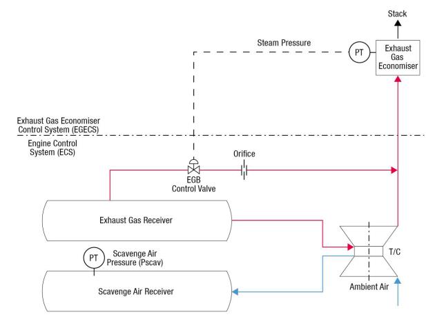 Economizer Energy Control system (EEC) 의 이해. : 네이버 블로그